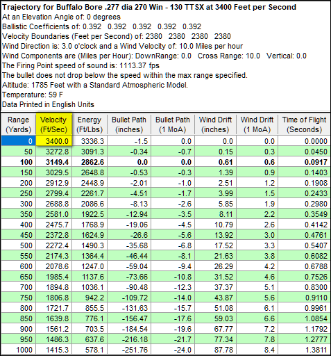 270 WINCHESTER Ammo Rifle & Gun Ammunition