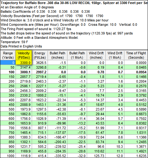 30-06 LOW RECOIL Rifle & Gun Ammunition