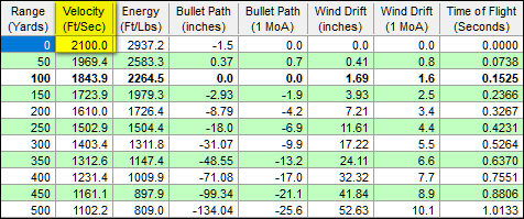9.3 X 62mm MAUSER (.323-inch)