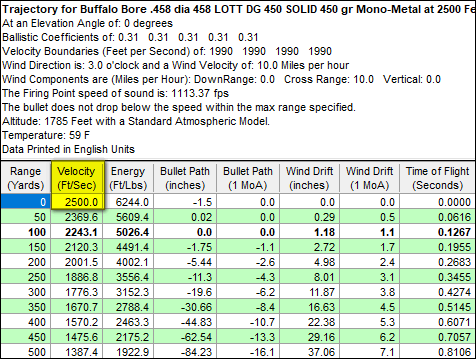 DANGEROUS GAME 458 LOTT SOLID